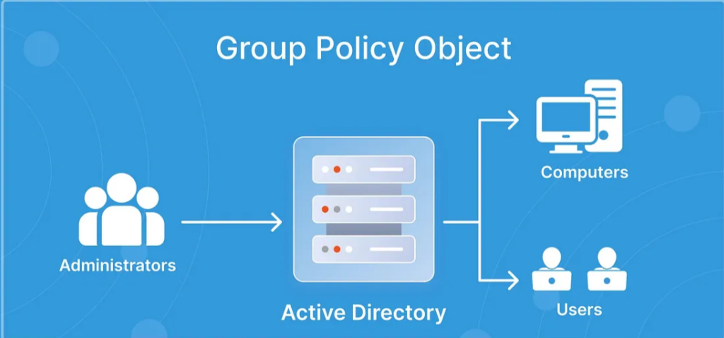Windows Server 2019'da oturum açma/kapama olaylarını alma - Önder Online